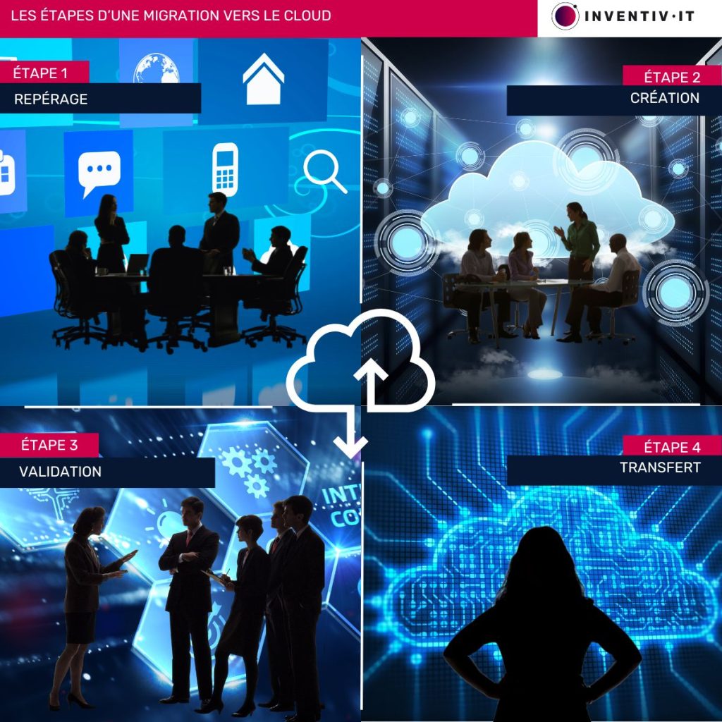 Migration ERP oracle vers le cloud - les bonnes pratiques