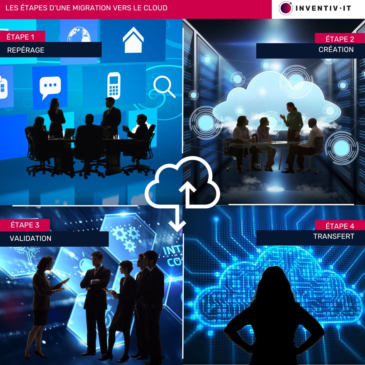 Migration ERP oracle vers le cloud - les bonnes pratiques Migration ERP oracle vers le cloud - les bonnes pratiques