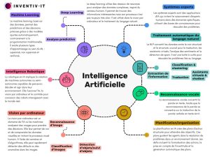 intelligence artificielle : définition, types et domaines