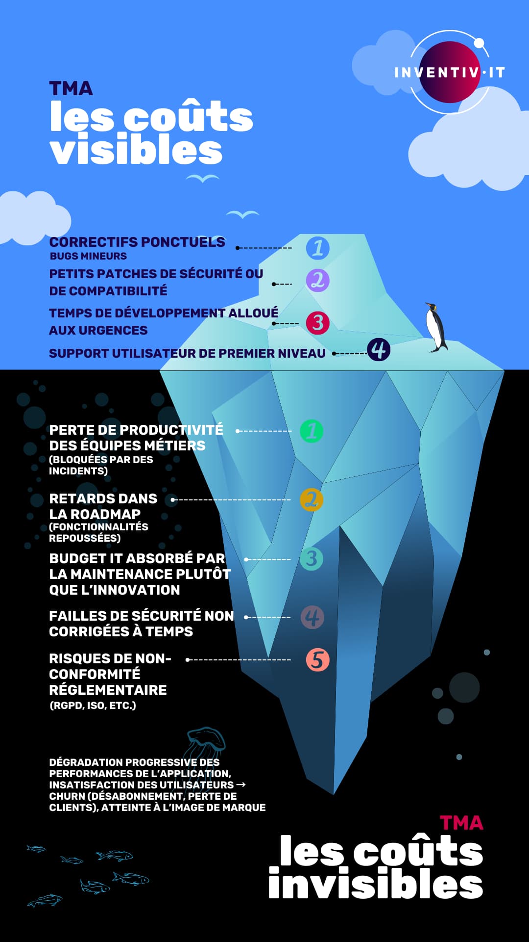 TMA : bonnes pratiques pour une maintenance applicative efficace - Inventiv IT